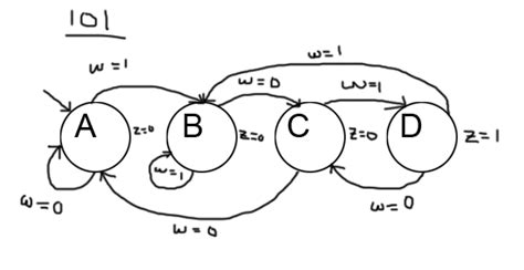 Flipflop Can Someone Help Me Complete This Verilog Code For This