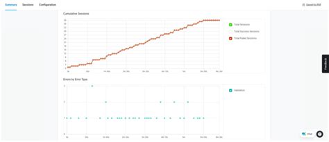 How To Analyze Your Load Test Results