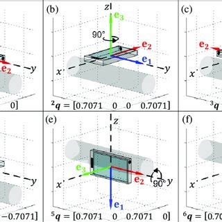 Two Alternative Methods For Measuring The Tilt The Limitations Of The Download Scientific