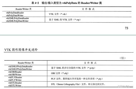 【qtvtk 学习笔记】05vtk数据的读写qt Vtk Csdn博客