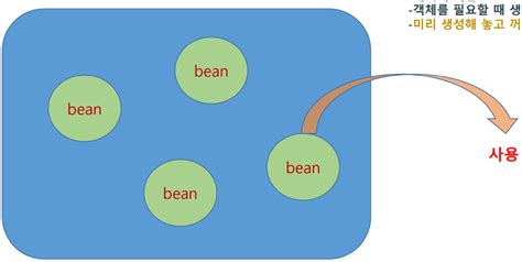 Spring Di Ioc