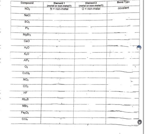 Solved Begin Tabular Cccc Hline Compound And Element