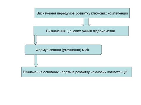 Маркетинговий стратегічний аналіз внутрішнього середовища підприємств готельного і ресторанного