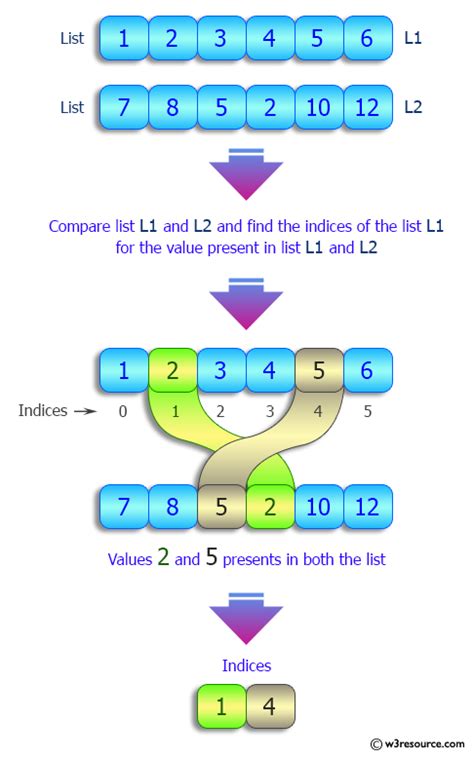 Check Difference Between 2 Lists Python Printable Forms Free Online