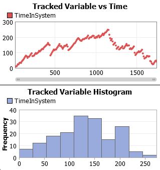 Tracked Variables