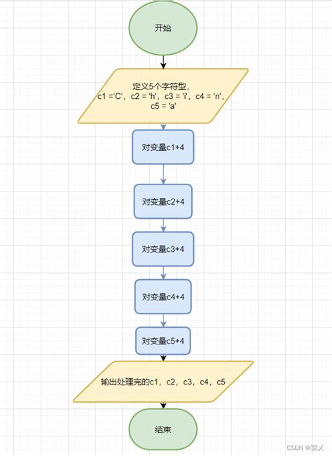 数据类型(运算符,表达式,隐式类型转换) Csdn博客 数据类型(运算符,表达式,隐式类型转换) Csdn博客