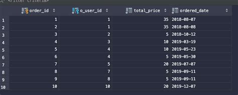 Sql Mysql Query Bug Stack Overflow