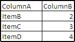 Oracle Database Sql Select Query Excluding Certain Values Stack Overflow