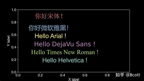 Matplotlib绘图如何添加任意字体 知乎