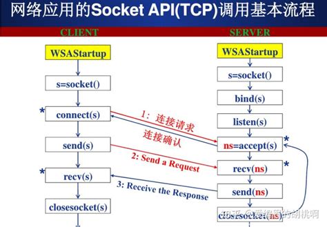 C语言Socket编程实现两个程序间的通信 知乎
