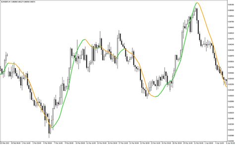 Holt Double Exponential Smoothing Indicator Mt4 Free Download Forexracer