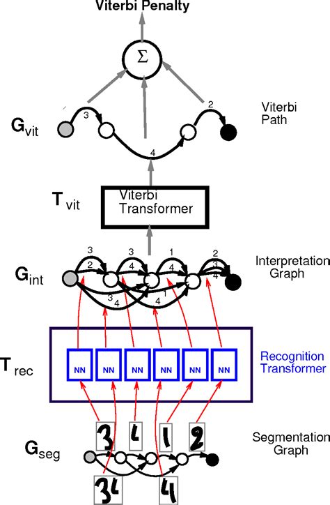 Pdf Gradient Based Learning Applied To Document Recognition