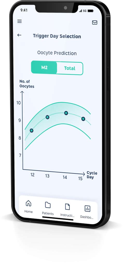 Ai Based Algorithms Fertilai