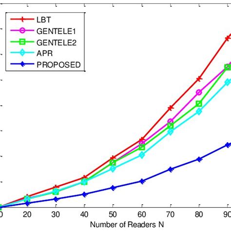 Practical Example To Explain The Concept Of Proposed Algorithm Download Scientific Diagram