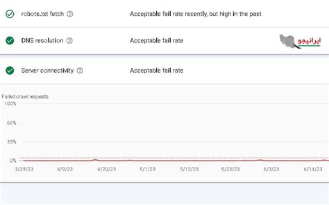 خطای Hostload exceeded در سرچ کنسول