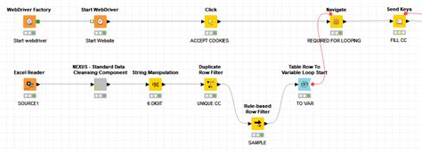 Retry Node Upon Error Knime Analytics Platform Knime Community Forum