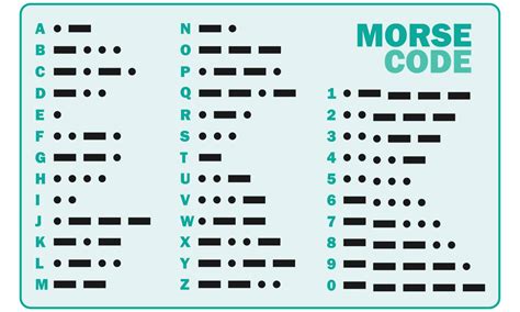 Nato Phonetic Alphabet Morse Code Pow Tap Code