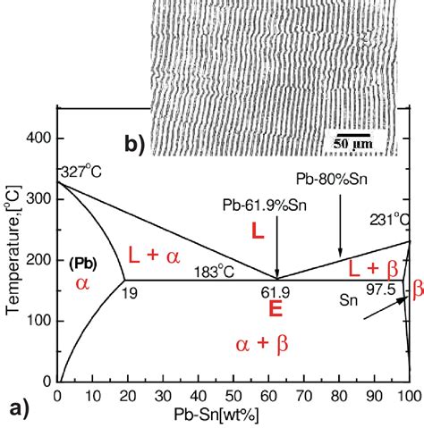 Al Sn Phase Diagram Calculated Equilibrium Phase Diagram For