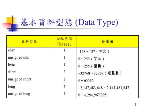 Chapter 3 Basic Syntax And Operator Ppt