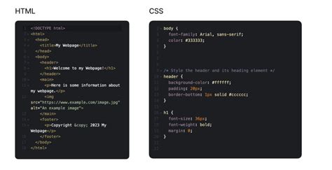 Essential Full Stack Web Developer Skills In 2023