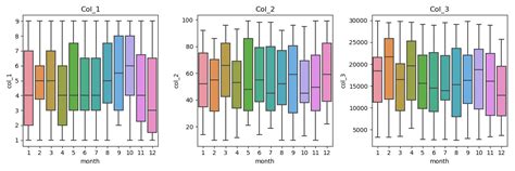 Python Matplotlib Boxplot With One Box For Each Category Or Value In