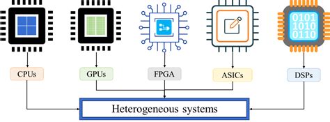 Parallel Approaches In Deep Learning Use Parallel Computing