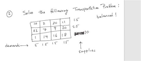 Solved 2 Solve The Following Transportation Problem
