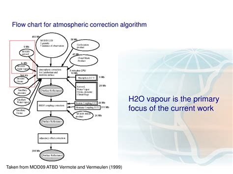 ppt department of land information satellite remote sensing services powerpoint presentation