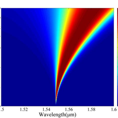 Color Onlineschematic Configuration Of A Double Rwg Based Filter Download Scientific Diagram