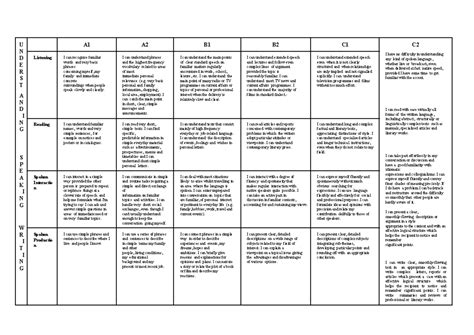 Self Assessment Grid Notes On How To Assess Our Own English Level Of