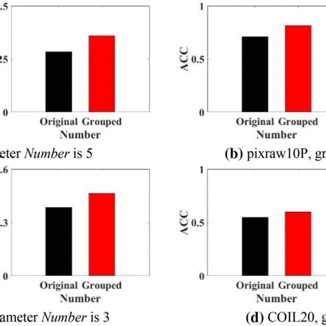 Schematic Diagram Of Double Feature Selection Download Scientific Diagram
