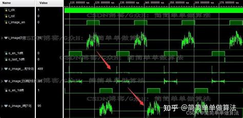 基于fpga的图像一维fft变换ifft逆变换verilog实现包含tb测试文件和matlab辅助验证 知乎