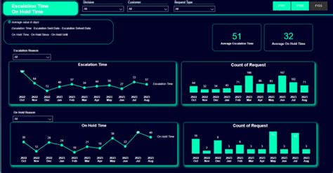 Build And Design Interactive Power Bi Dashboards By Barbora Powerbi Fiverr