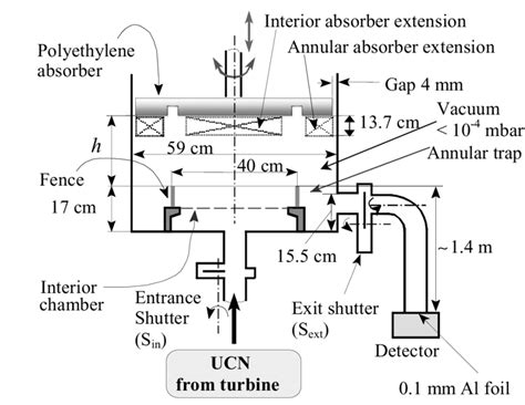 1 Experimental Setup For Measurements Of Ucn Quasi Elastic