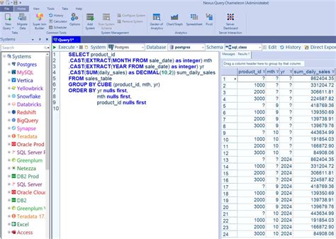 Postgres Analytics Group By Grouping Sets Rollup And Cube Software Connecting All Databases