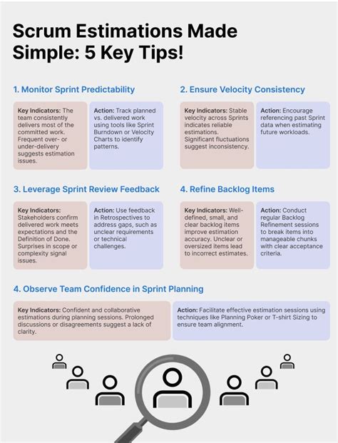 Aamer Khan On Linkedin Struggling With Accurate Estimates Projects Often Go Off Track And Over