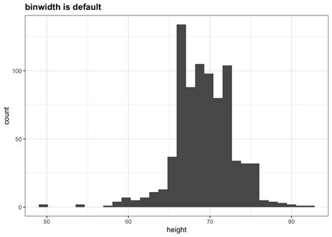 Data Lab Zone Introduction To Ggplot2