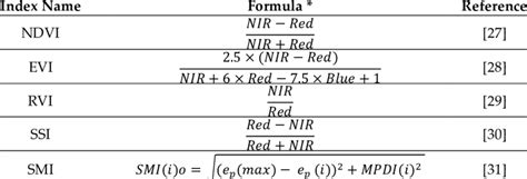 The Calculation Formulas For The Main Vegetation Soil Moisture And Download Scientific
