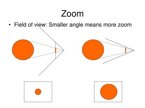 Ppt 3d Projection Transformations And Opengl Powerpoint Presentation