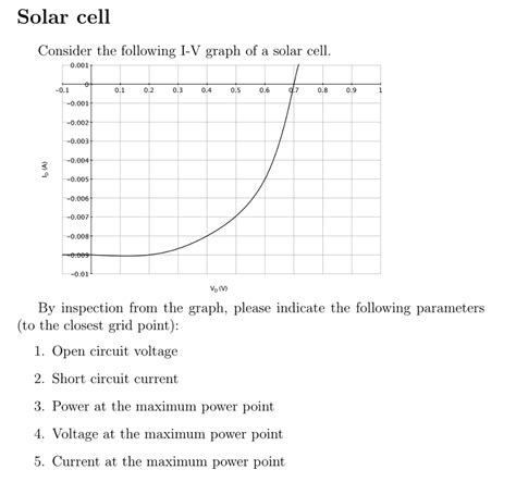 Solved Solar Cell Consider The Following I V Graph Of A