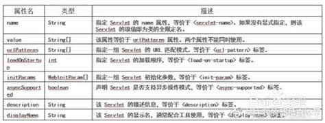 解决：eclipse新建servlet时不会自动生成mapping到web xml（水印为楼主微博id） 程序员大本营