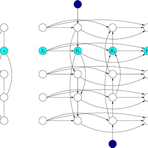 Forward And Backward Propagation In A Recursive Neural Network