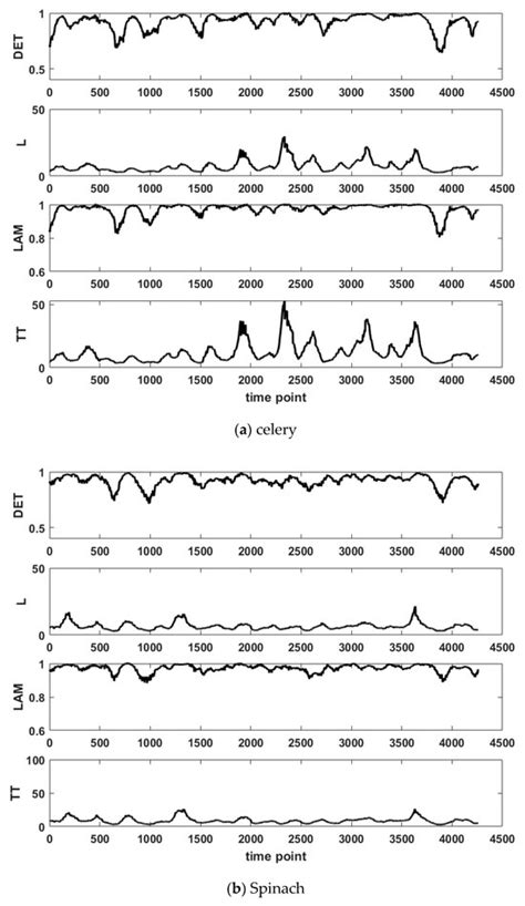 Appliedmath An Open Access Journal From Mdpi