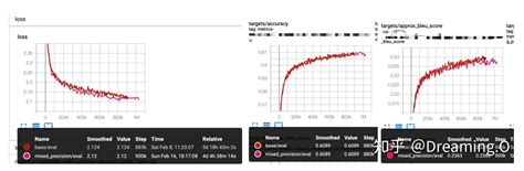 浅谈混合精度训练 知乎