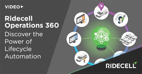 Ridecell 360 Discover The Power Of Lifecycle Automation Ridecell
