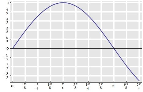 Plotting Gridlines Of A Framed Plot With A Background Cannot Be White Mathematica Stack