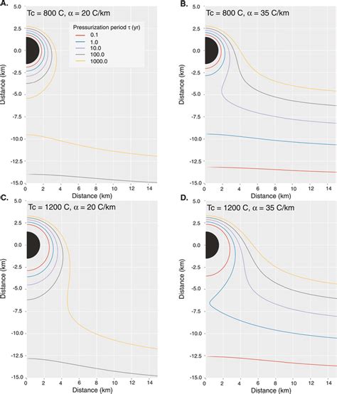 Spatial Regions Associated With A Local Deborah Number De 10 For
