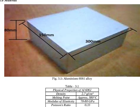 Figure 4 2 From Optimization Of Cnc End Milling Process Parameters For