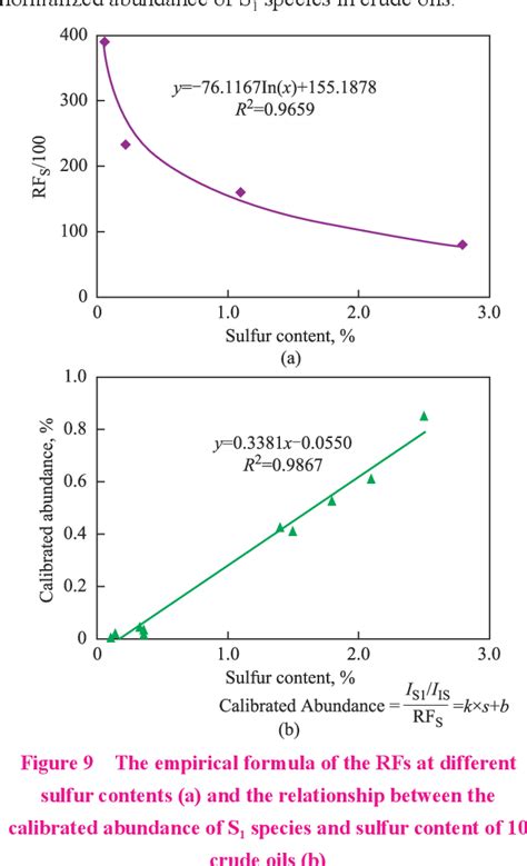 Figure 2 From Quantitative Analysis Using Fourier Transform Ion Cyclotron Resonance Mass