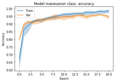 2D CNN Model For Single Task Download Scientific Diagram